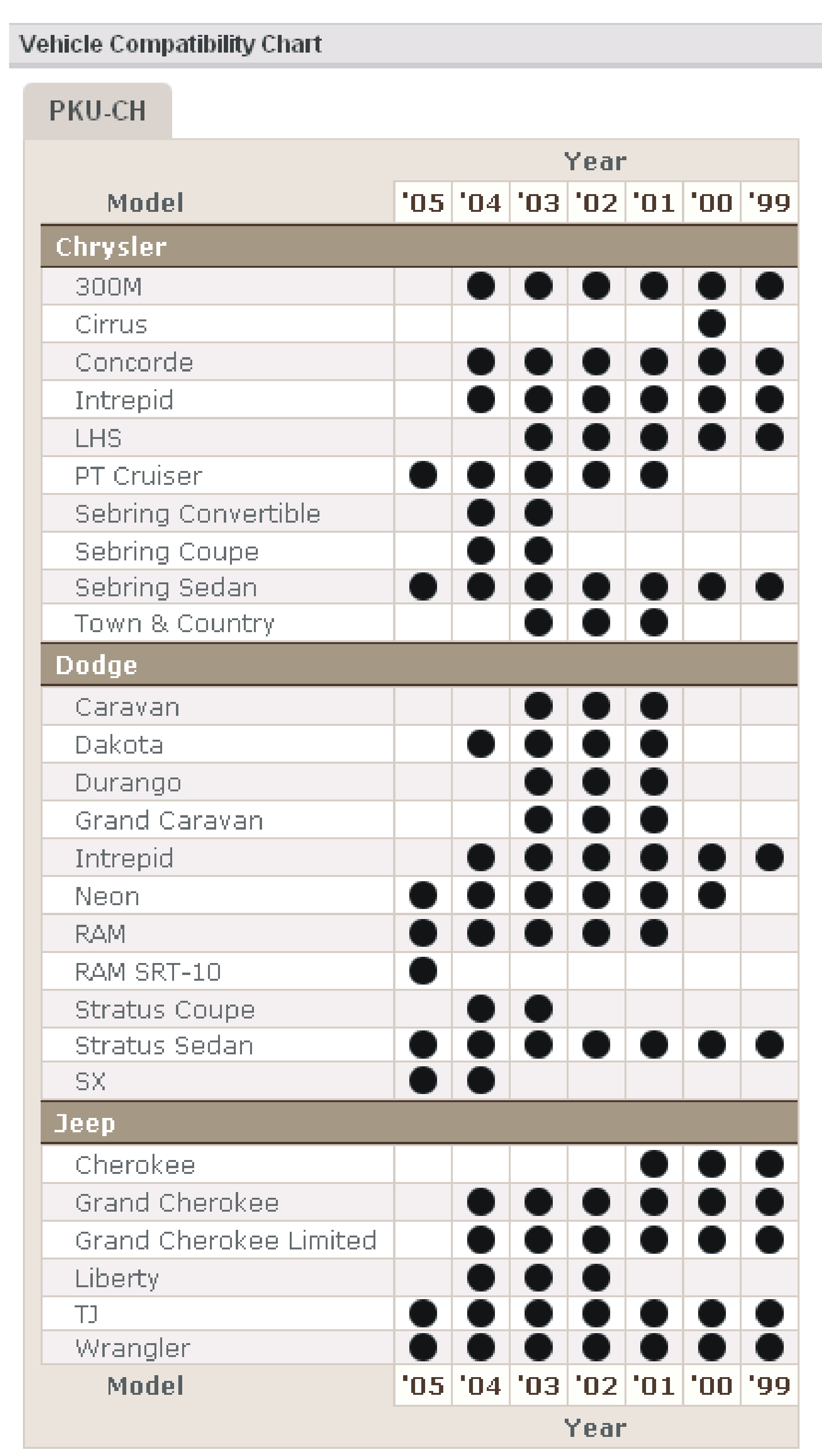 Chrysler/Dodge/Jeep Immobilizer and Databus Interfaces